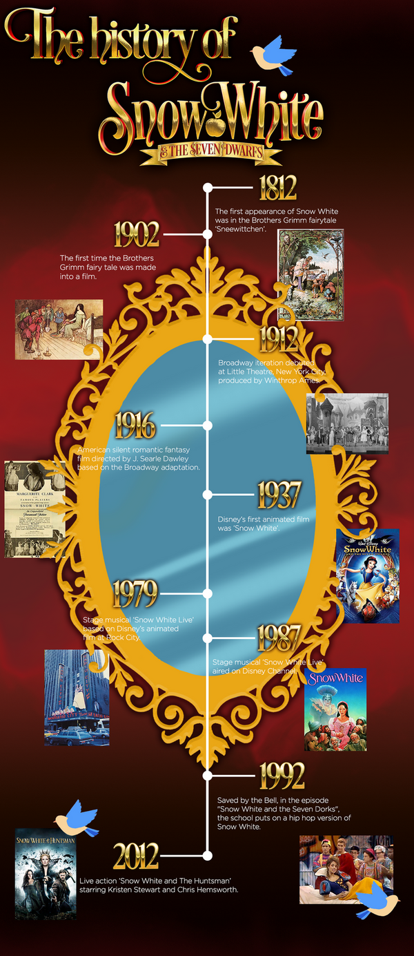 The History of Snow White & The Seven Dwarfs | Bournemouth Pavilion Theatre